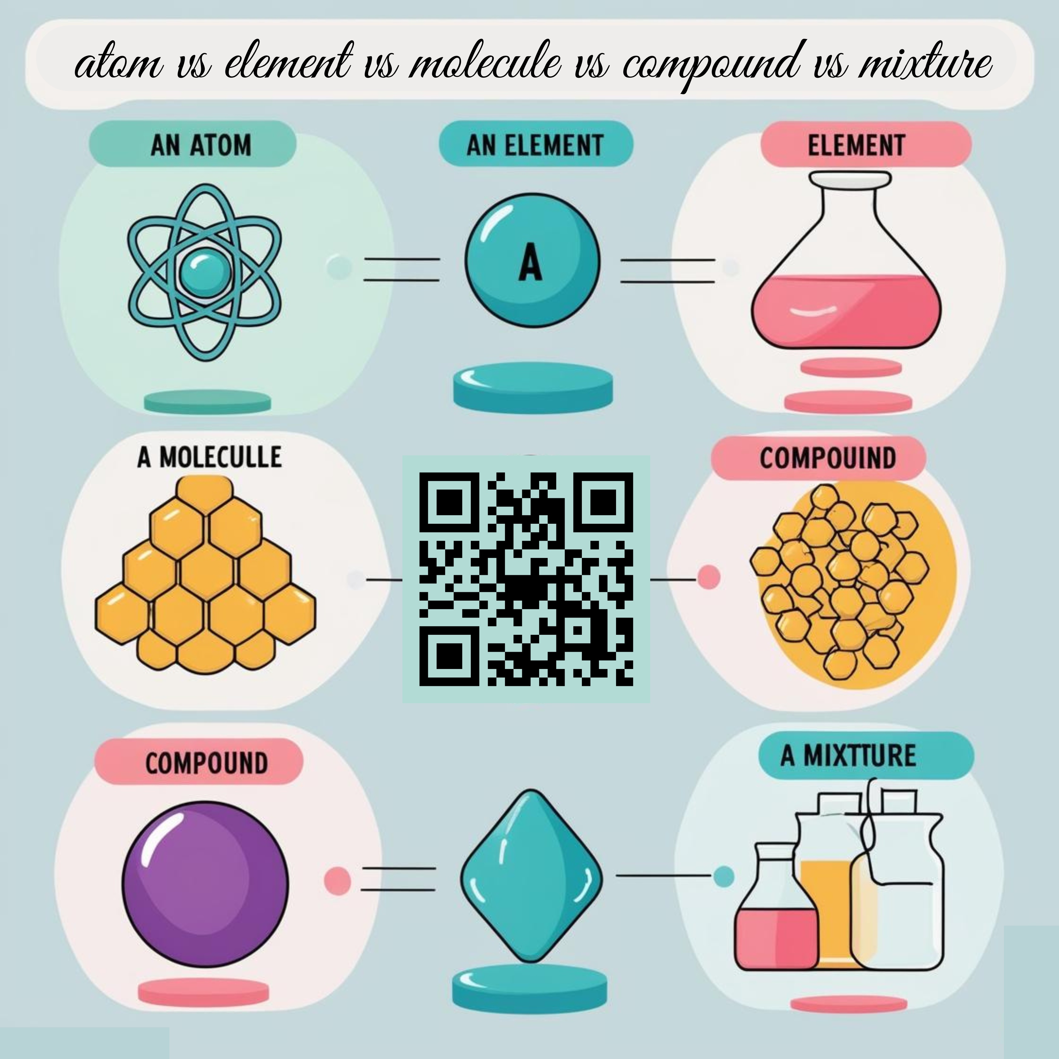 Atom vs element vs molecule vs compound vs mixture Atom vs element vs molecule vs compound vs mixture